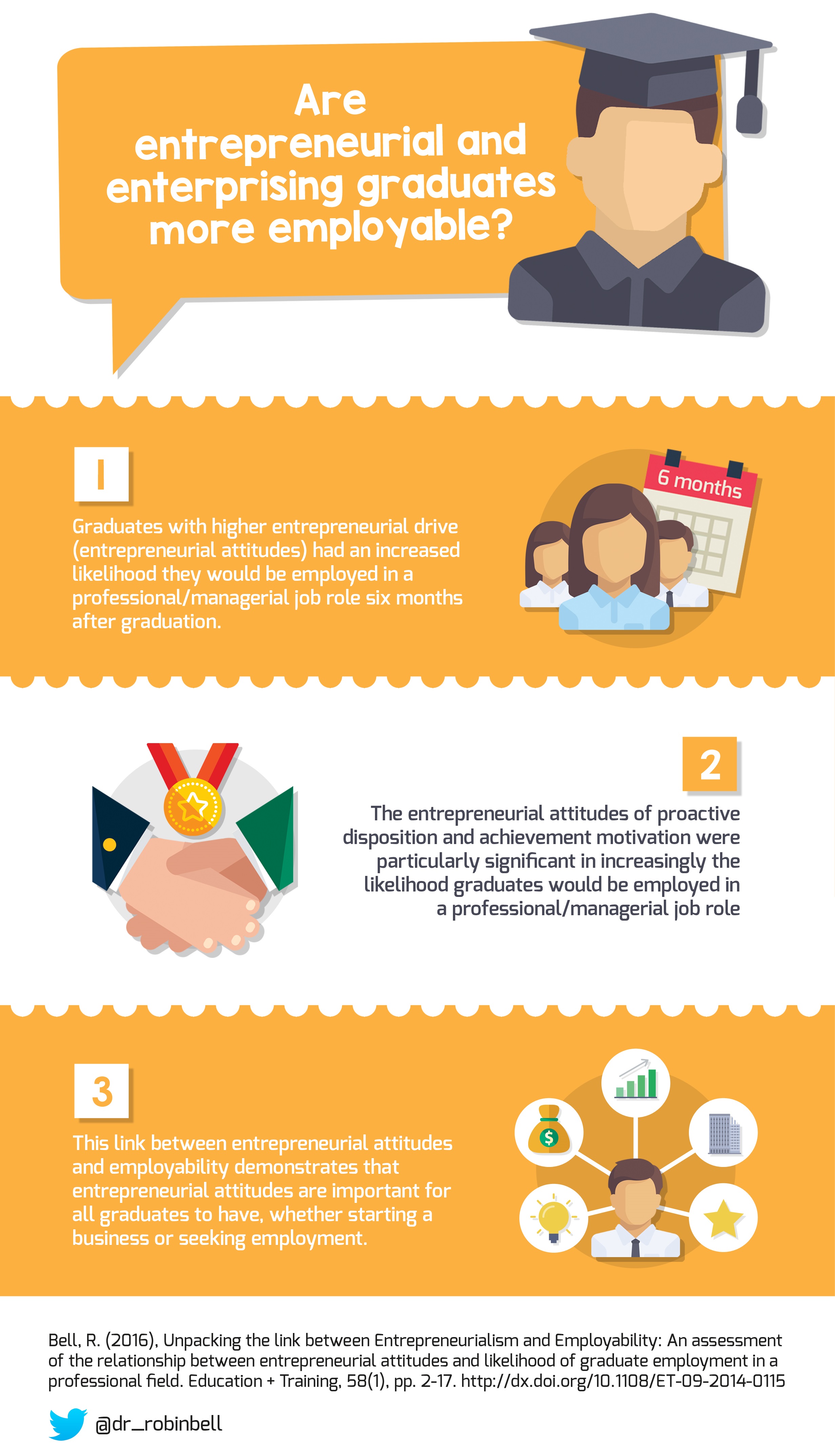 Research Infographics – Robin Bell