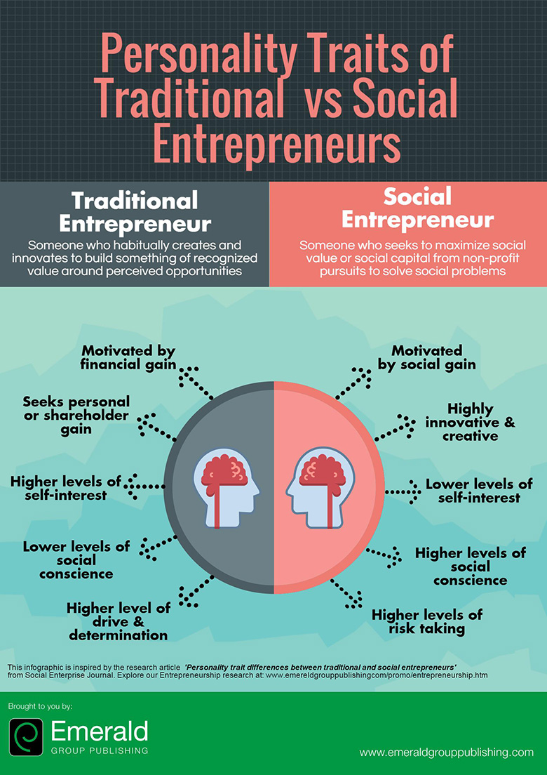 Research Infographics – Robin Bell