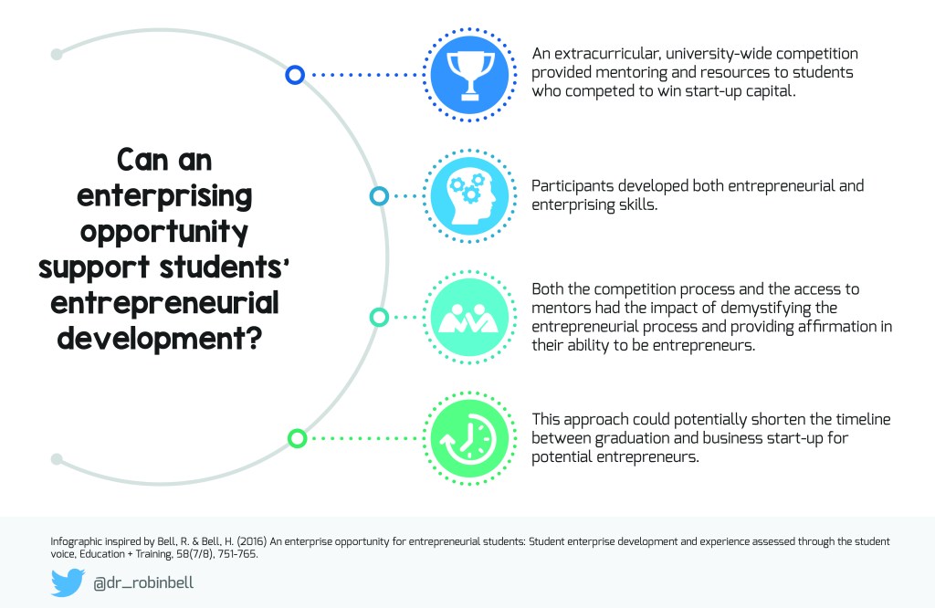 An enterprise opportunity for entrepreneurial students: Student ...