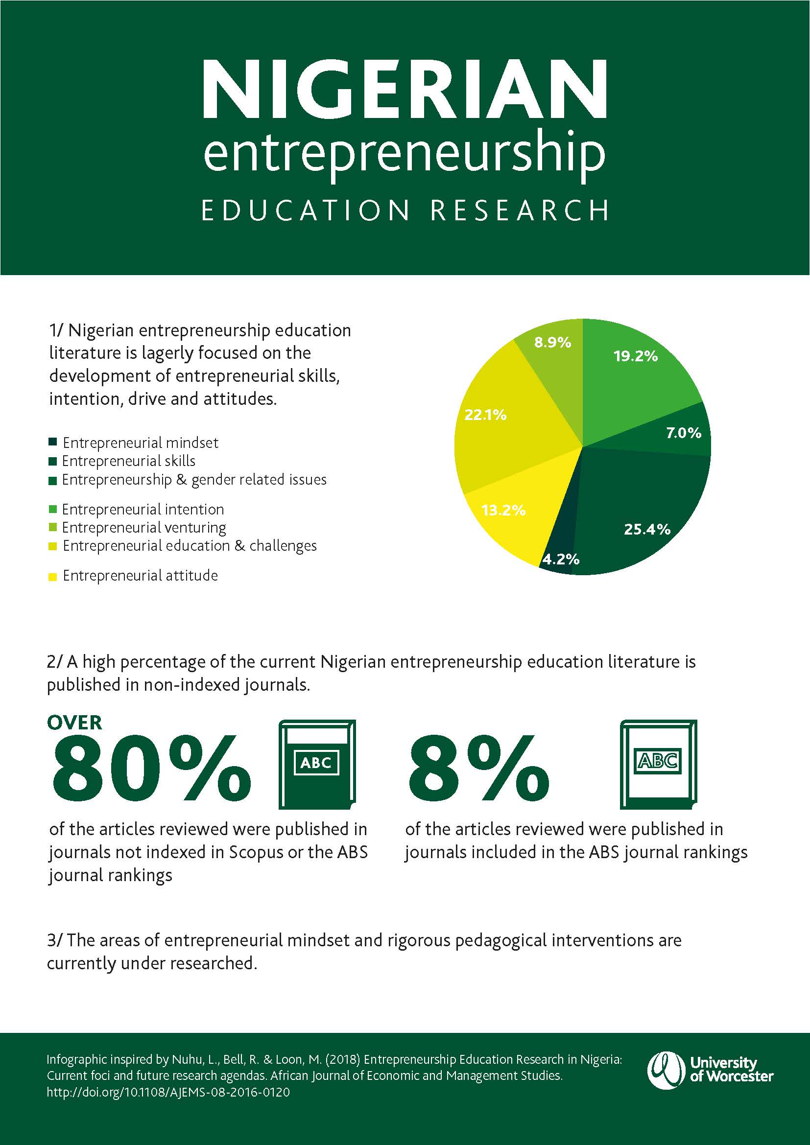 Research Infographics – Robin Bell