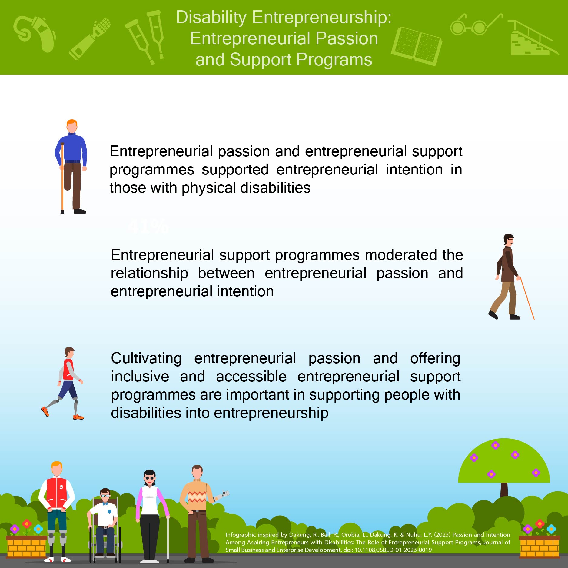 Passion and intention among aspiring entrepreneurs with disabilities ...