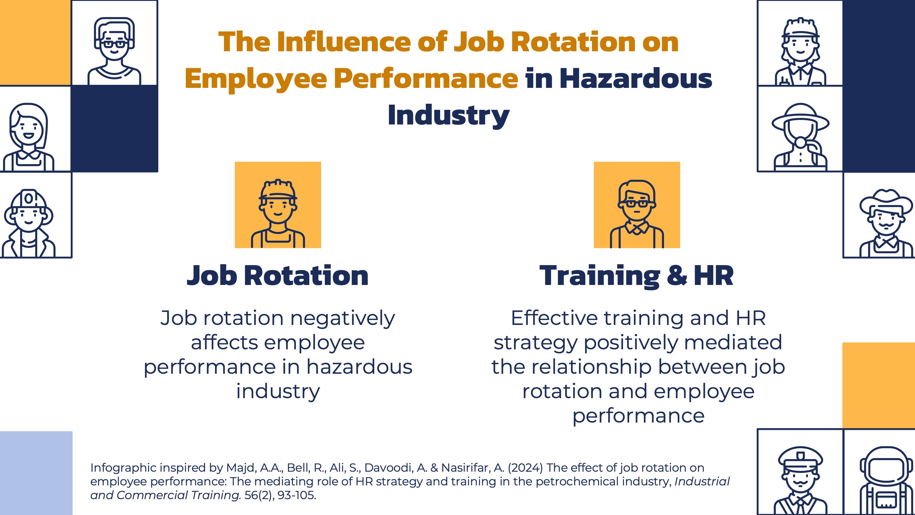The effect of job rotation on employee performance: The mediating role ...