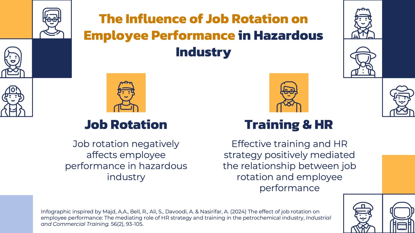 The effect of job rotation on employee performance: The mediating role ...