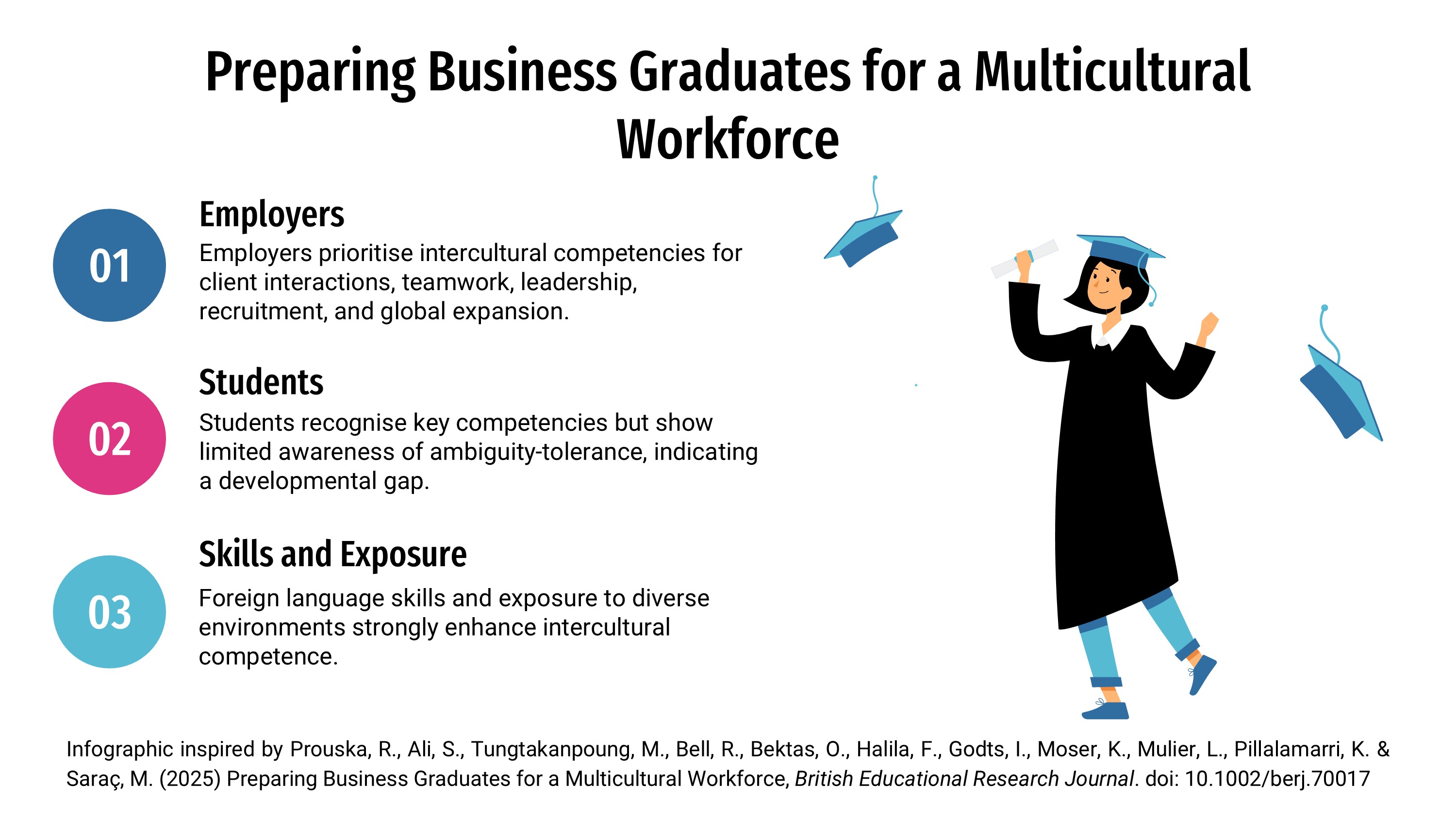 Preparing business graduates for a multicultural workforce – Robin Bell