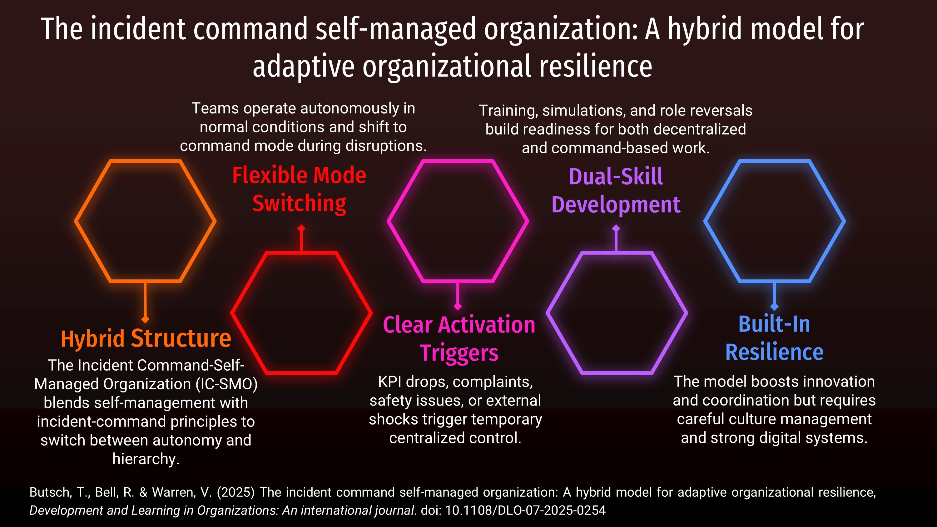The incident command self-managed organization: A hybrid model for ...